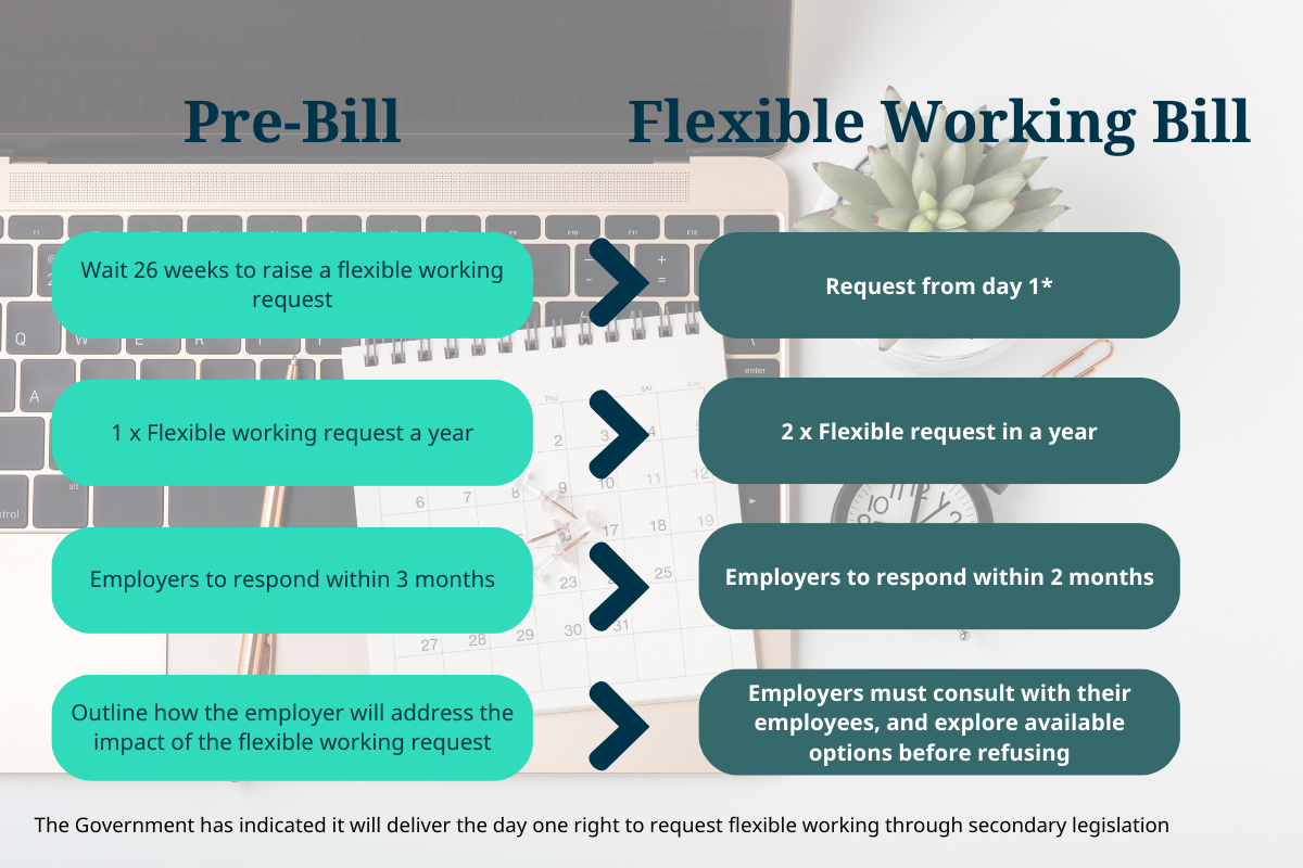 HRi Flexible Working Bill: What do employers need to know - HRi